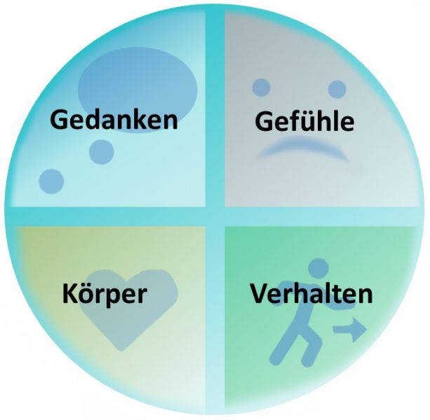 Patienten: Patienten-Portal: Psychoedukation: Psychische Störungen ...